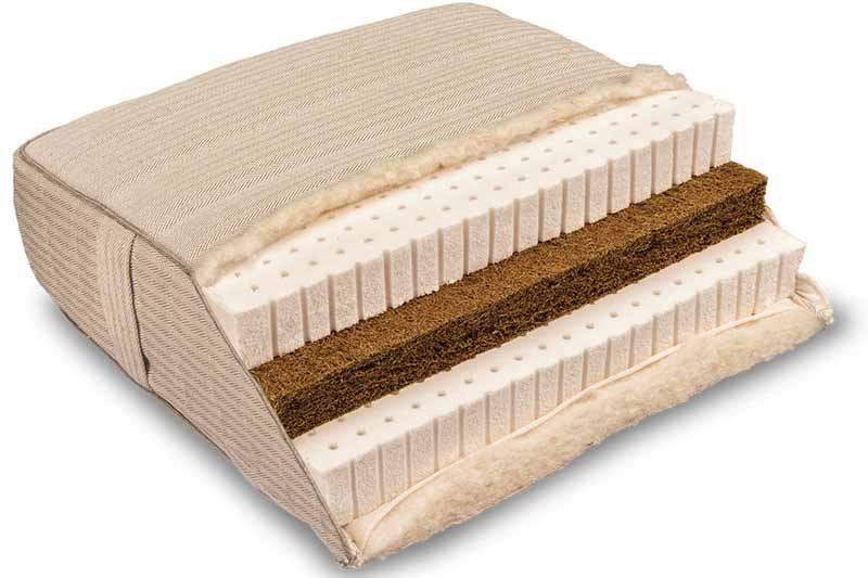 Colchón De Lana: Tips para seleccionar una colchón On-line en 2021